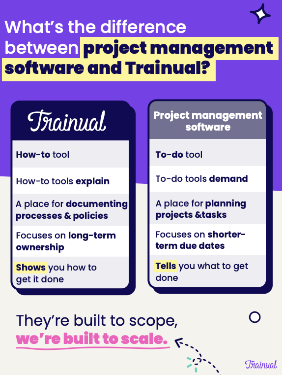 What Trainual Is (And What It‚Äôs Not)